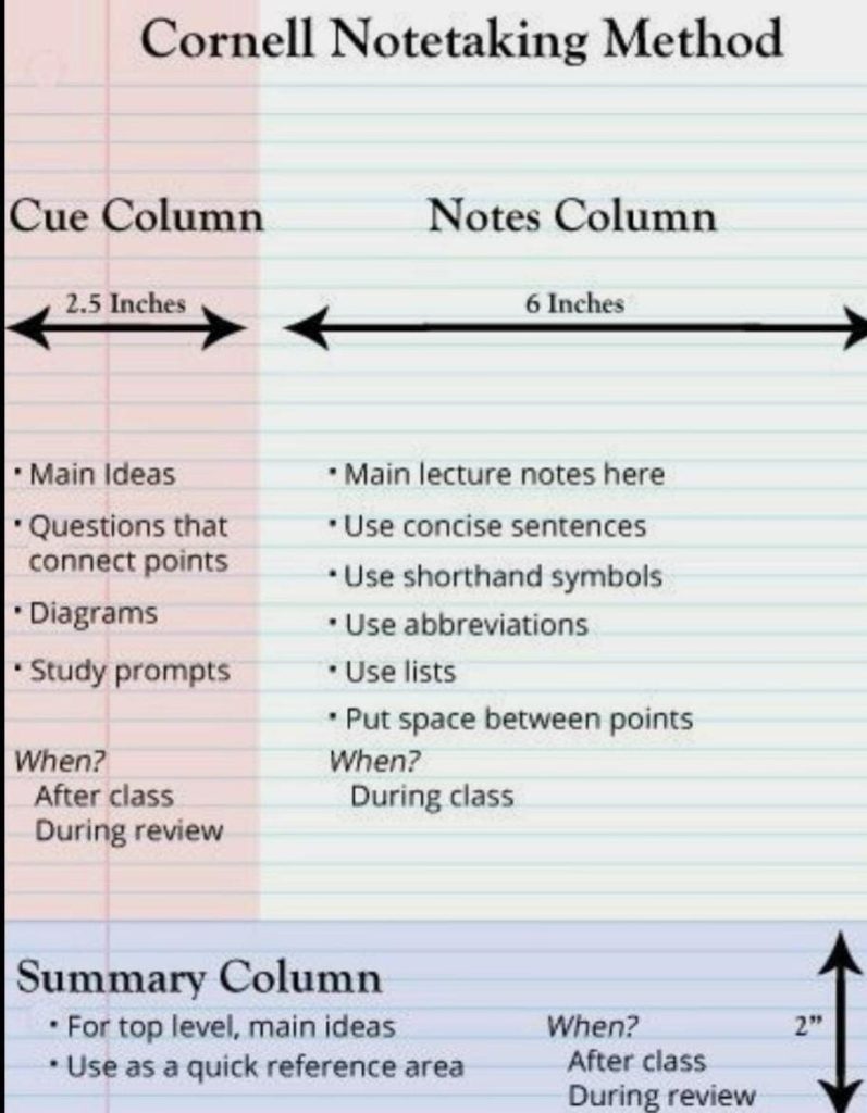 Finding It Difficult To Keep Up With Notes? Here Is How to Make ...